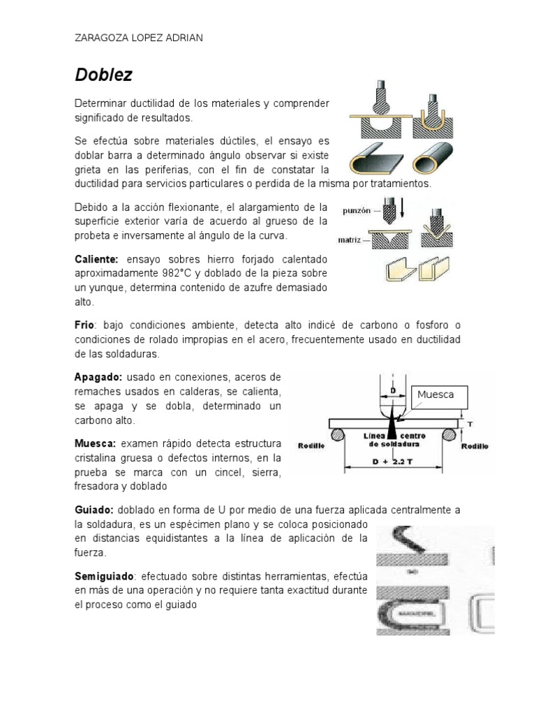 Doblez | PDF | Aluminio | Revestimiento