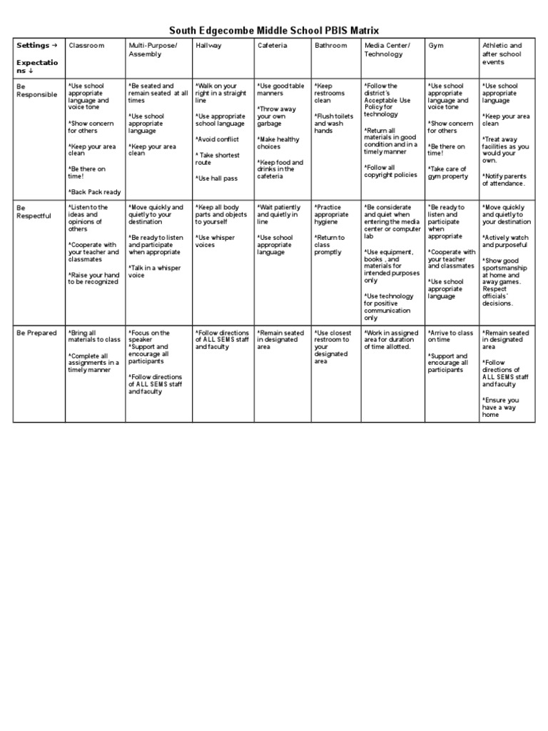 Sems Pbis Matrix | PDF