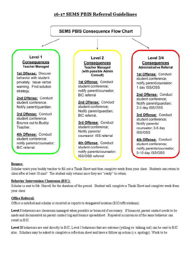 16-17 SEMS PBIS Referral Guidelines: Bounce | PDF | Profanity | Bullying