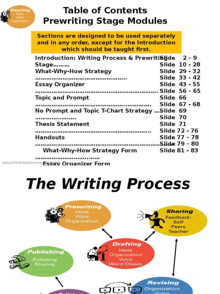 Prewriting Stage Modules: National Rti Writing Demonstration Project ...