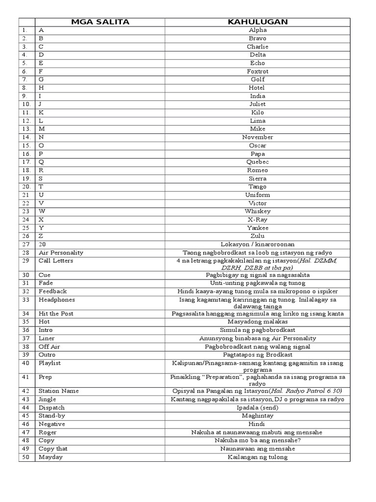 Radio Broadcasting Terms | PDF
