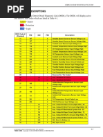 (Troubleshooting) Hitachi Excavator Fault Code Fault Code - PDF ...