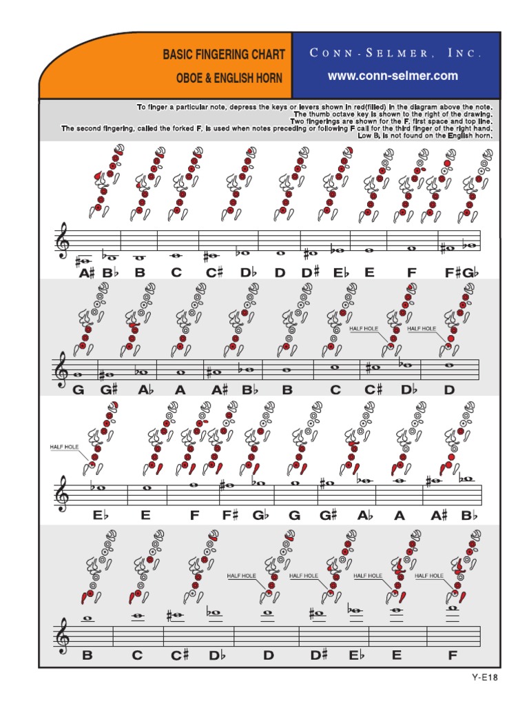 Selmer Oboe Fingering Chart | PDF