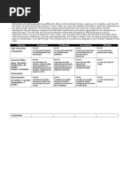 21st Century Lesson Plan Template | PDF | Educational Assessment ...