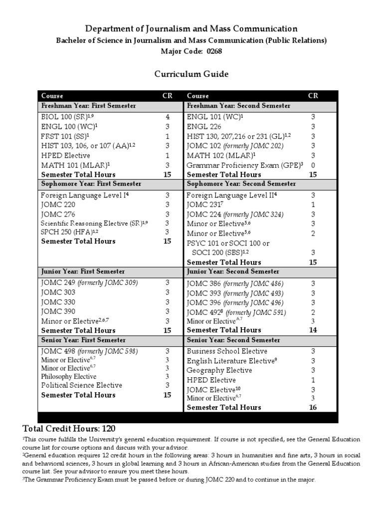 Department of Journalism and Mass Communication: Course CR Course CR ...
