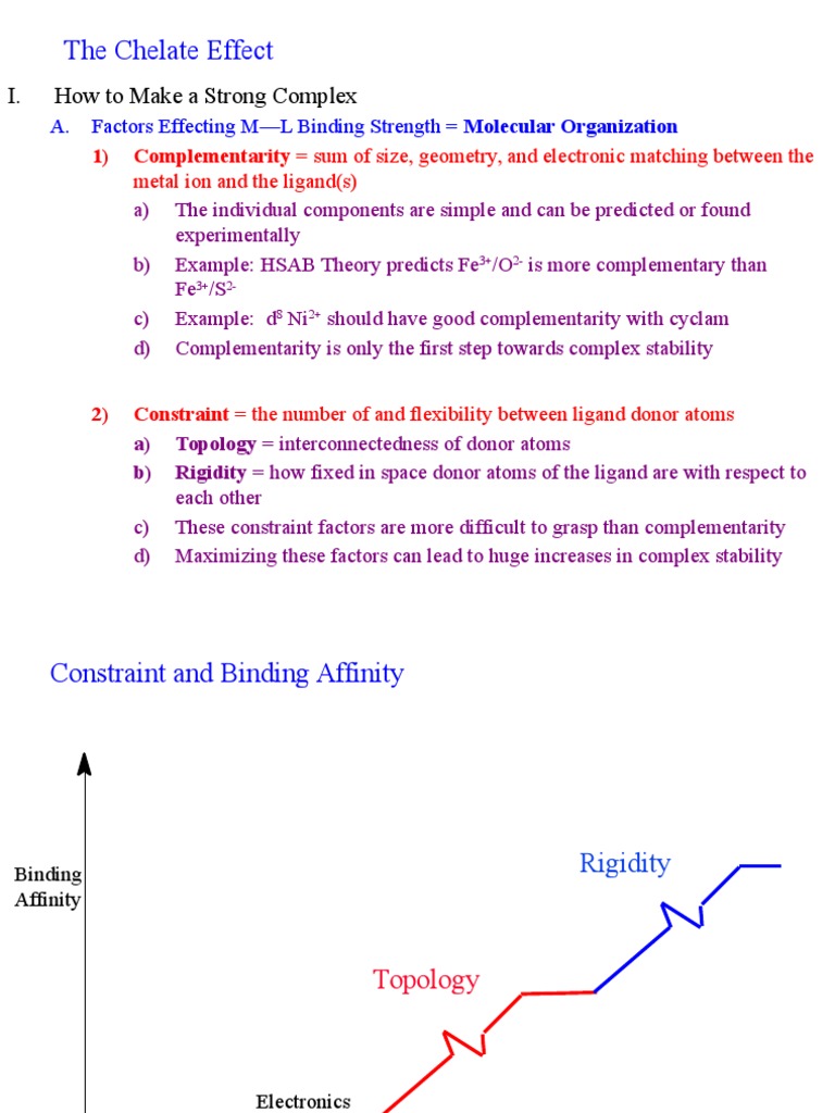 The Chelate Effect: I. How to Make a Strong Complex