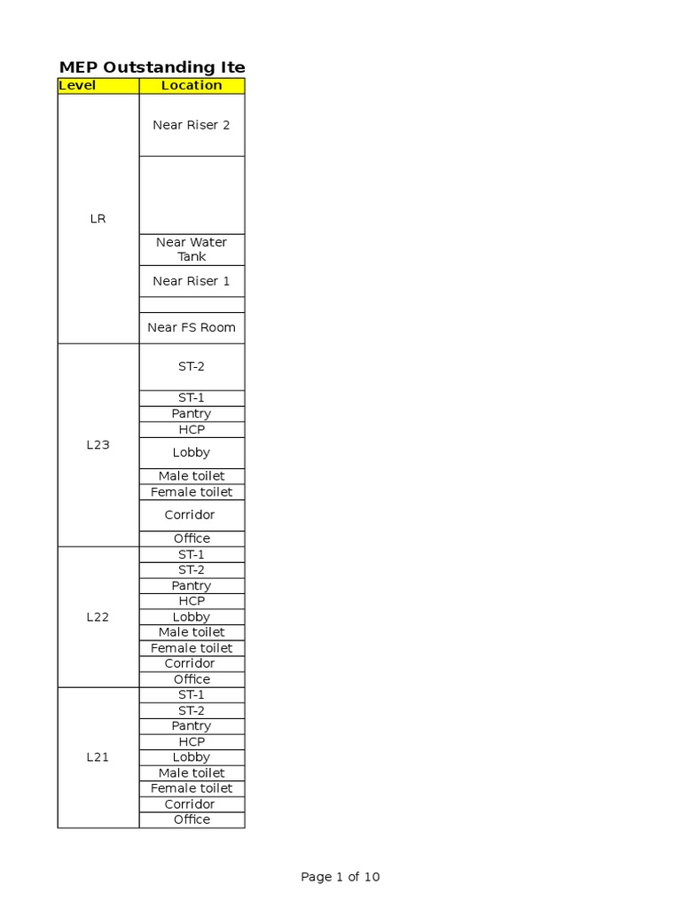 MEP Outstanding Items 4-25 | PDF | Ceiling | Duct (Flow)