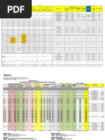 MEP Activity Details and Methodology | PDF