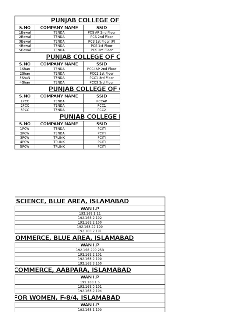 Punjab College of Science, Blue Area, Islamabad: S.No Company Name Ssid ...