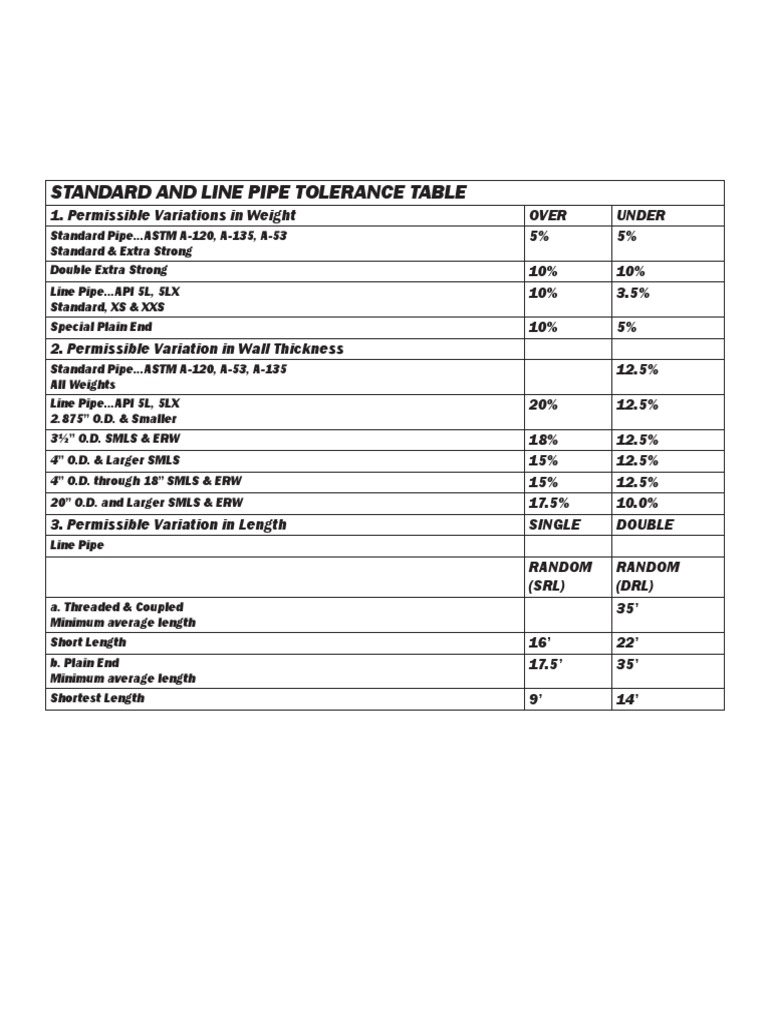 Pipe Tolerance Standards Overview | PDF