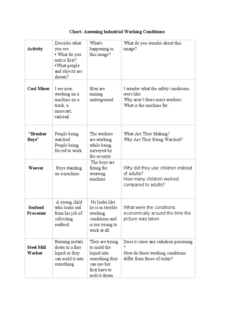 Chartassessingindustrialworkingconditions Group | PDF | Career & Growth