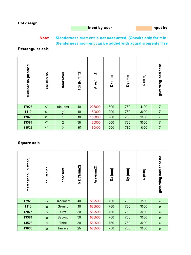 Col Design Input by User Input by User From Appropriate Charts of SP16 ...