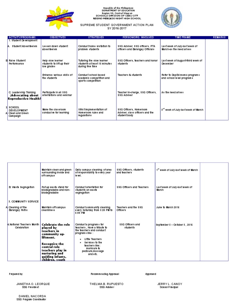 Supreme Student Government Action Plan SY 2016-2017 | PDF | Sharing ...