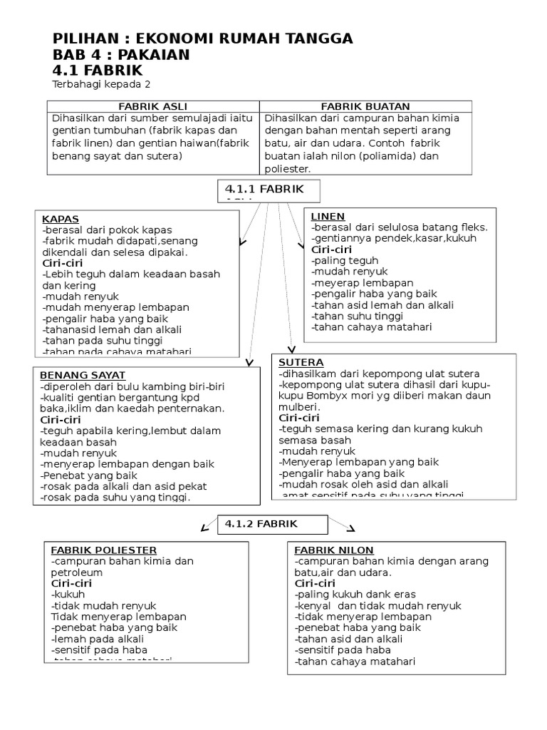 Nota Pakaian Ting 1 | PDF | Sains & Matematika | Gaya Hidup