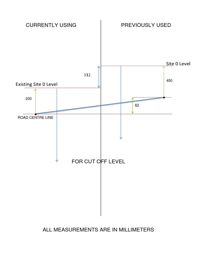 Level Difference | PDF