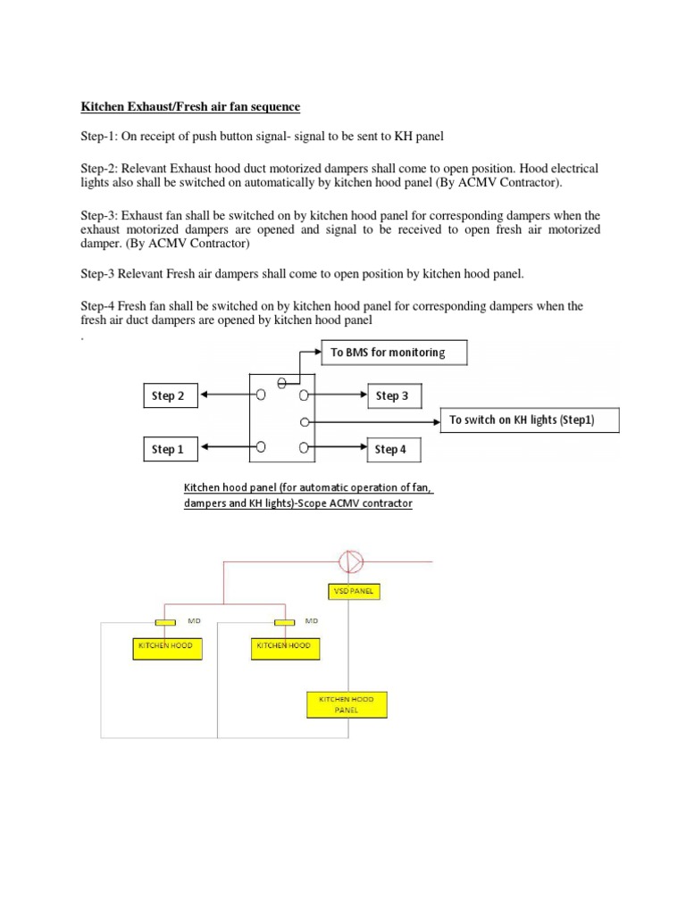 Kitchen Exhaust/Fresh Air Fan Sequence: To BMS For Monitoring | PDF
