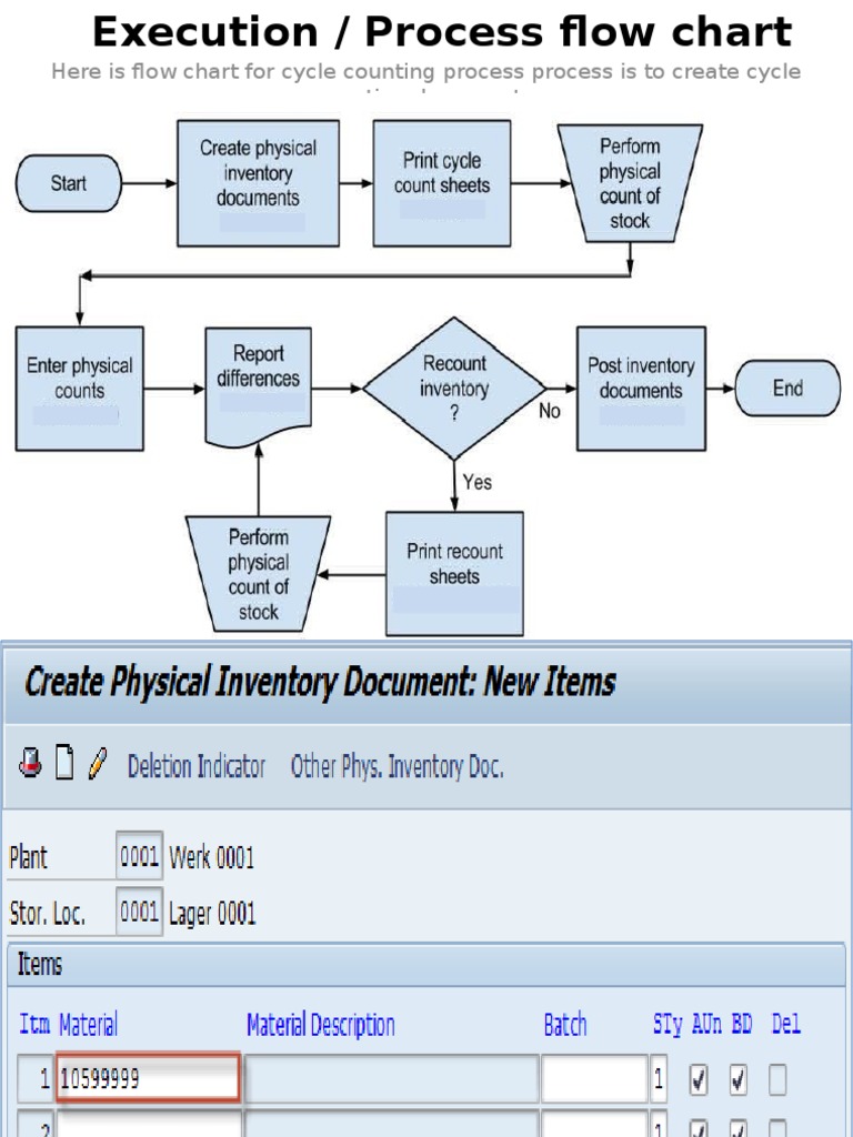 Flow Chart For Cycle Counting Process | PDF