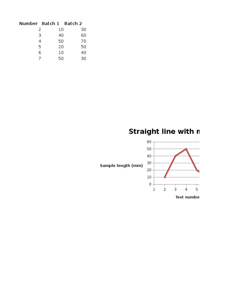 Straight Line With Markers: Number Batch 1 Batch 2 | PDF
