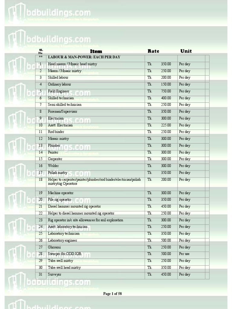 Civil Engineering Construction Rate | PDF | Ac Power Plugs And Sockets ...