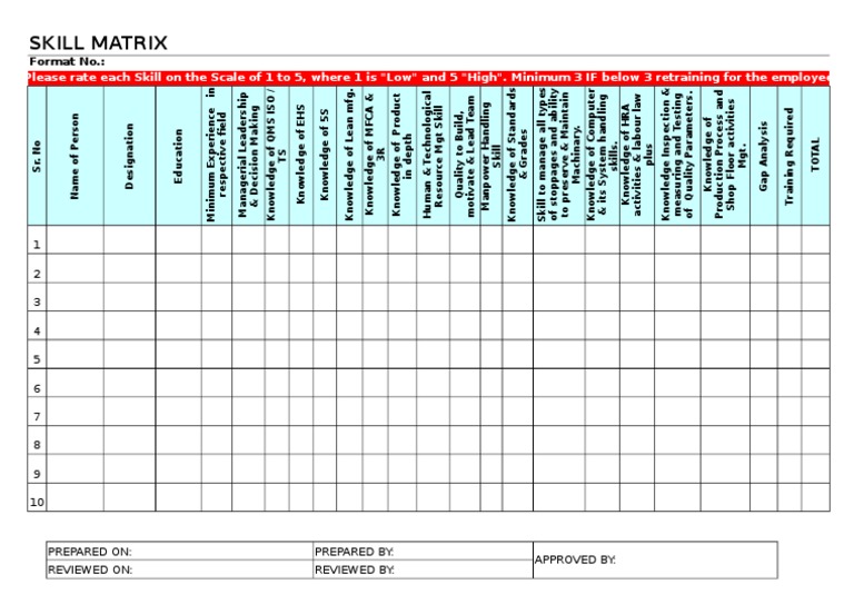 ISO Training skill matrix.xls