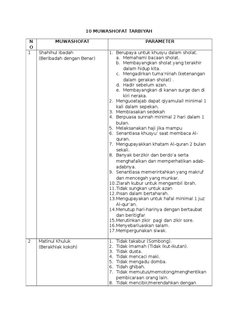 10 Muwashofat Tarbiyah - Halaqoh | PDF | Agama & Spiritualitas