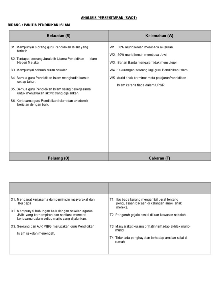 SWOT Panitia Pendidikan Islam | PDF | Kesehatan Holistik