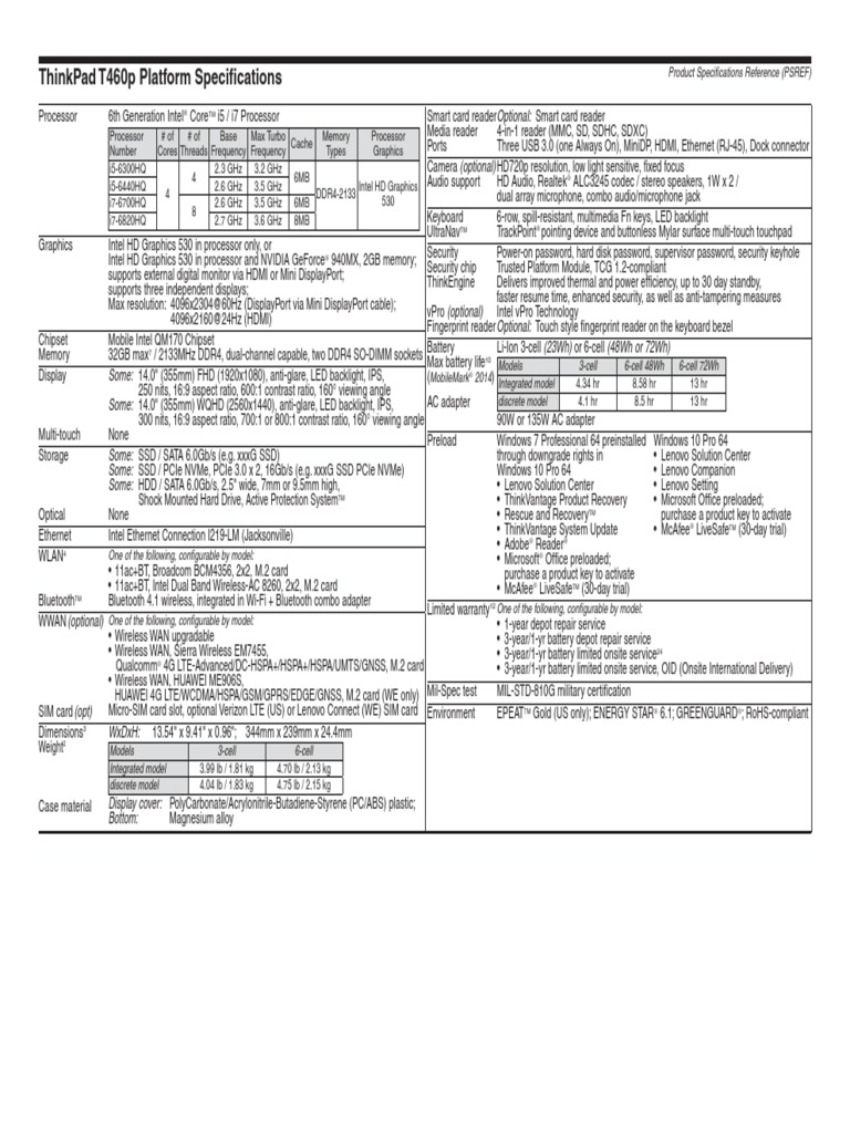 ThinkPad T460p Platform Specifications | PDF | Hdmi | Secure Digital