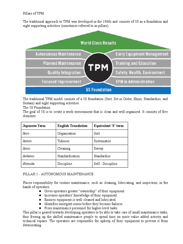 8 Pillars of TPM | PDF | Quality Assurance | Quality (Business)