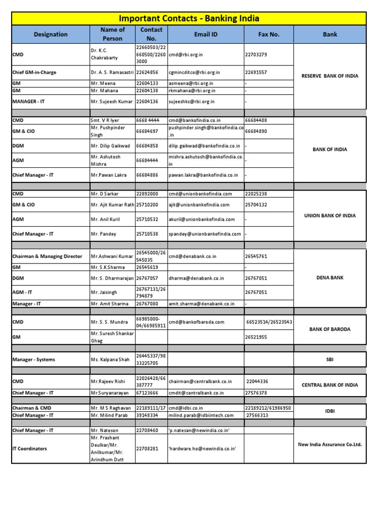 Banking Contact | PDF