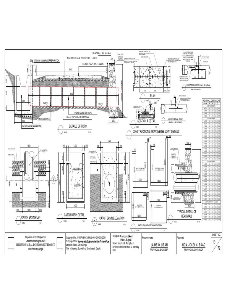 RCPC Detail and PCCP Joint Details PDF | PDF