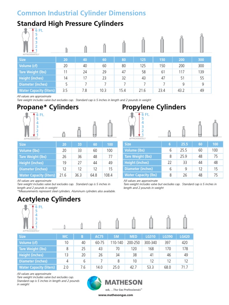 Industrial Cylinder Dimensions | PDF