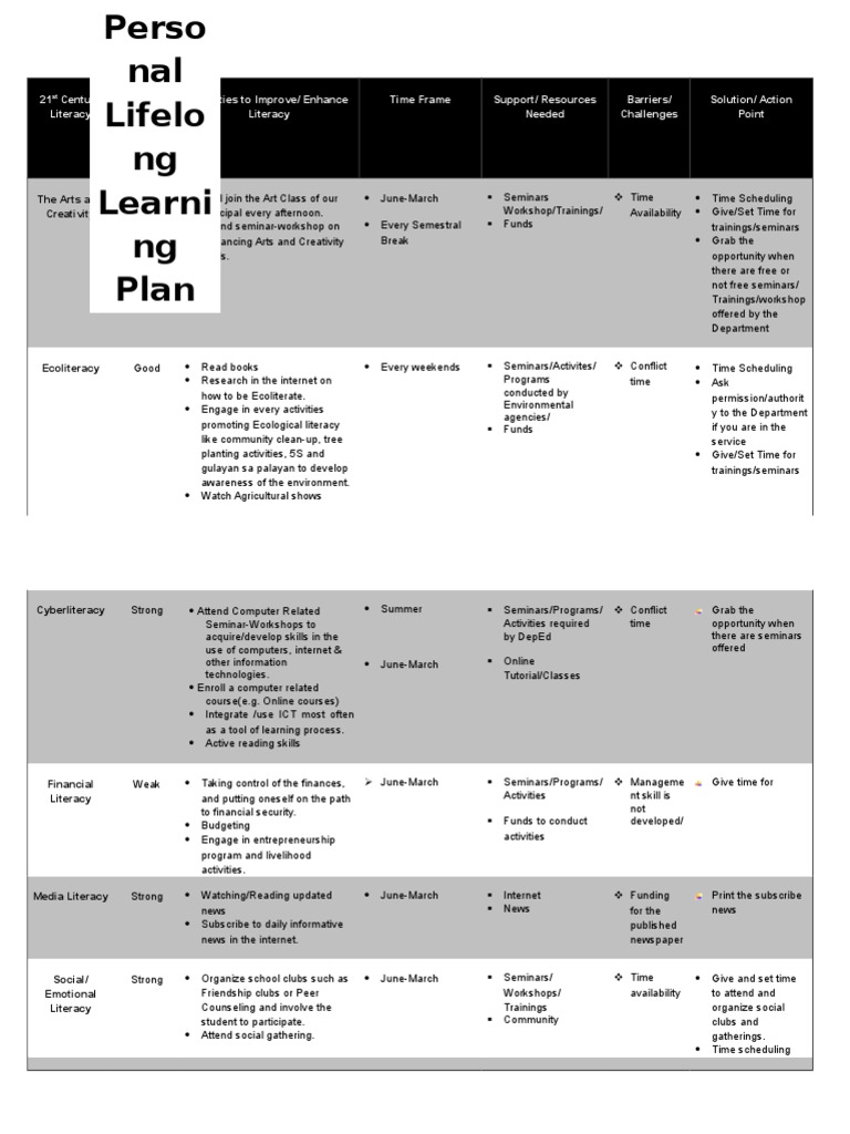 Personal Lifelong Learning Plan Reflection | PDF | Literacy ...