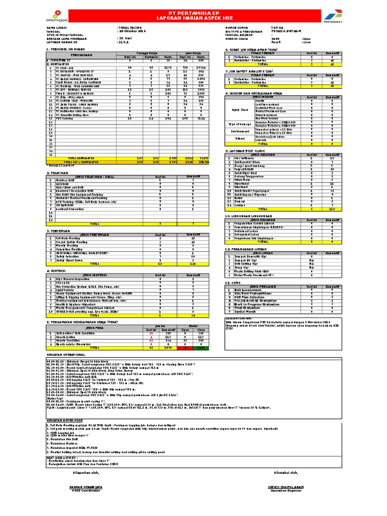 Hsse Daily Report Tgp-4 Contoh | PDF