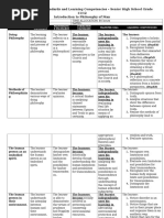 Curriculum Guide: Philosophy of Human Person | PDF | Curriculum | Prudence