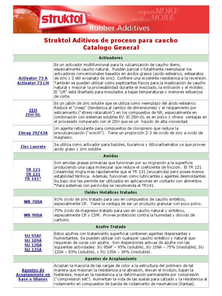 Aditivos de Proceso para Caucho Struktol | PDF | Caucho natural | Silicona