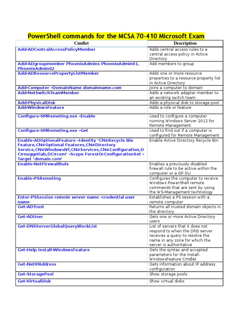 CHEAT SHEET PowerShell Commands For The MCSA 70 | PDF | Active ...