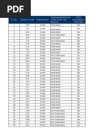 1-Faysal - Bank - LTD Branches - 415-453 - Rotated | PDF | Karachi | Lahore