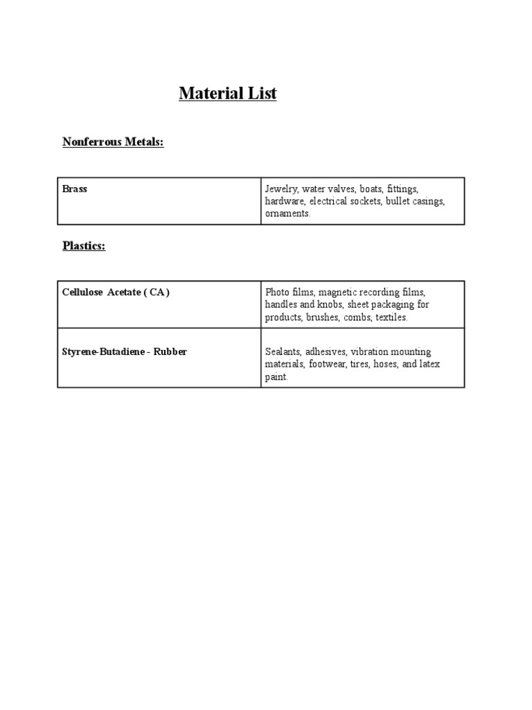 Materiallist | PDF