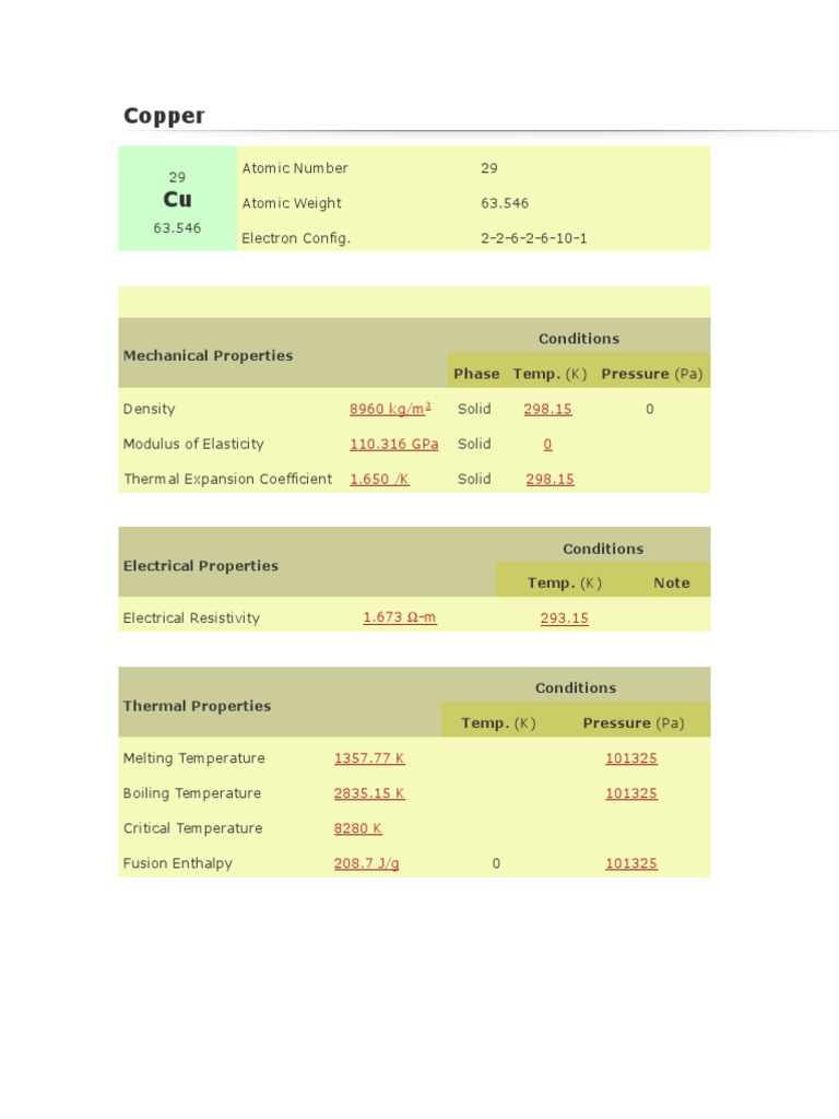 Copper: Mechanical Properties Conditions Phase Temp. (K) Pressure (Pa ...