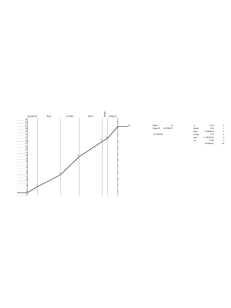 Outside Air Brick Air Gap Block Inside Air | PDF | Thermodynamics | Physics