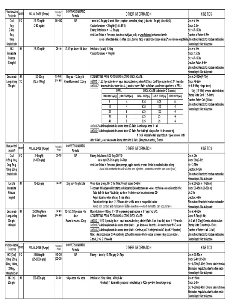 Nursing Drug Conversion Chart