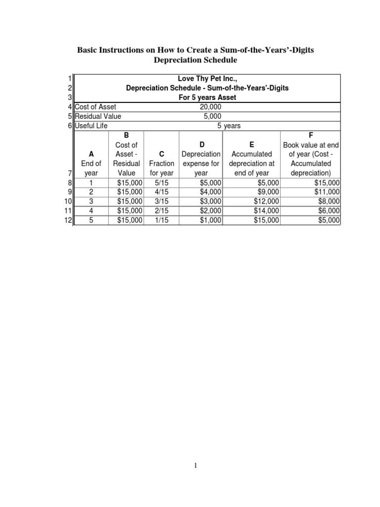 Basic Instructions On How To Create A Sum-of-the-Years'-Digits ...