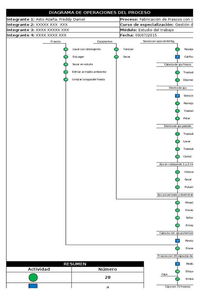 Plantilla de DOP | PDF