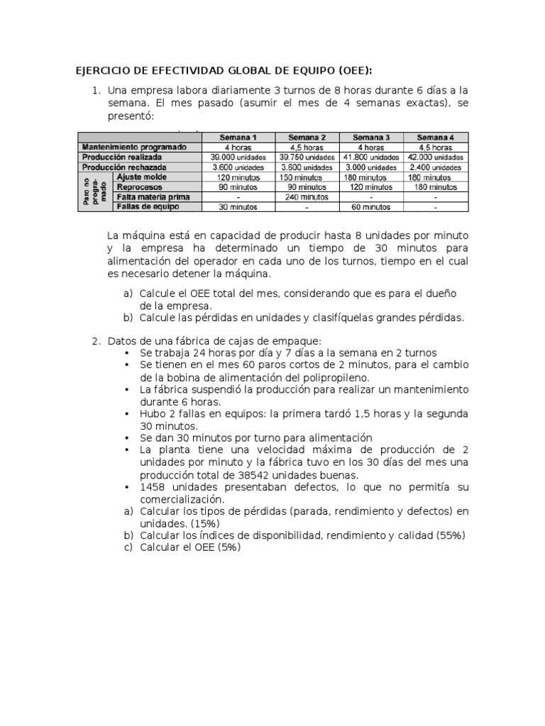 Ejercicio de OEE | PDF