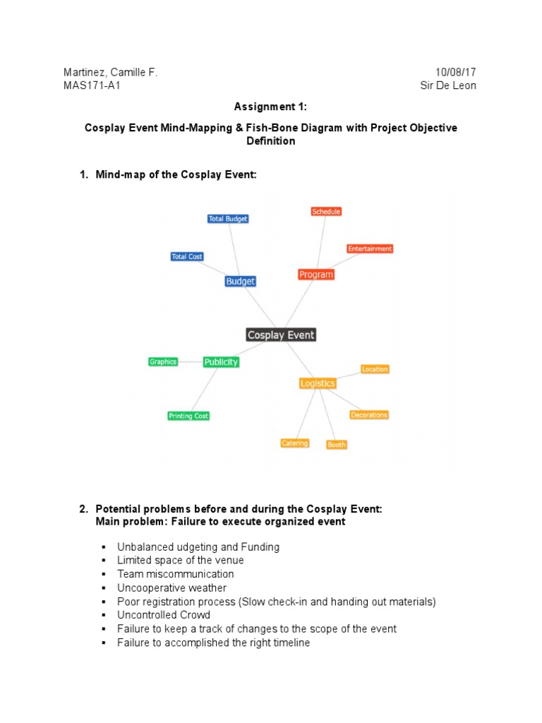 Cosplay Event Mind-Mapping & Fish-Bone Diagram With Project Objective ...