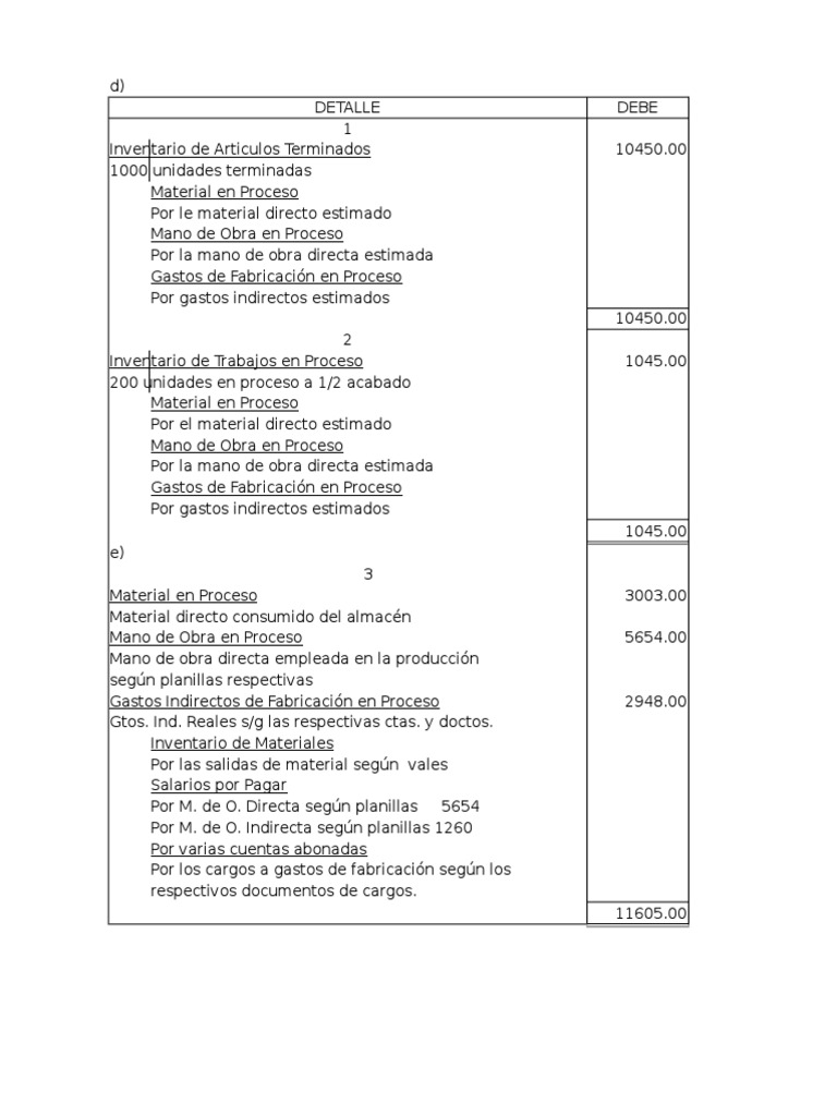 EJEMPLO COSTOS ESTIMADOS | Costo | Inventario | Prueba gratuita de 30 ...
