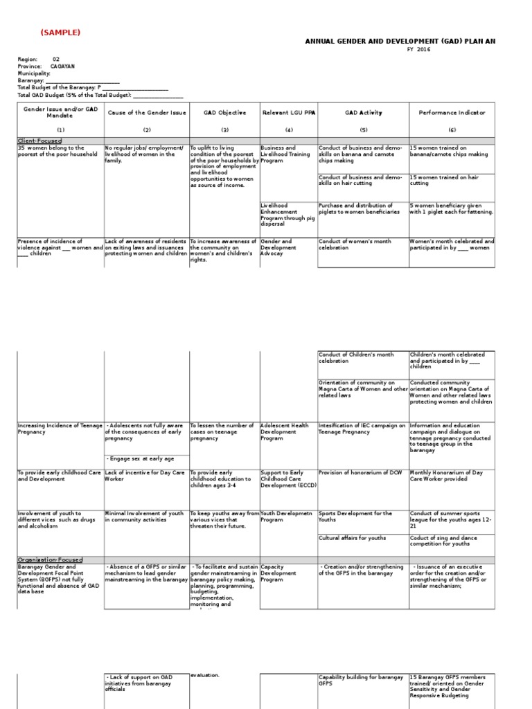 Sample Gad Plan for Barangays | Teenage Pregnancy | Adolescence Sample Gad Plan for Barangays | Teenage Pregnancy | Adolescence