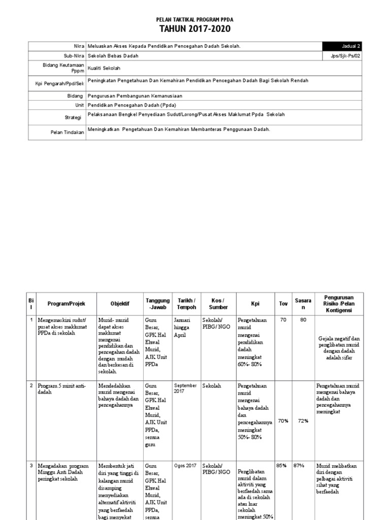 Pelan Taktikal Program Ppda 2017-2020 | PDF