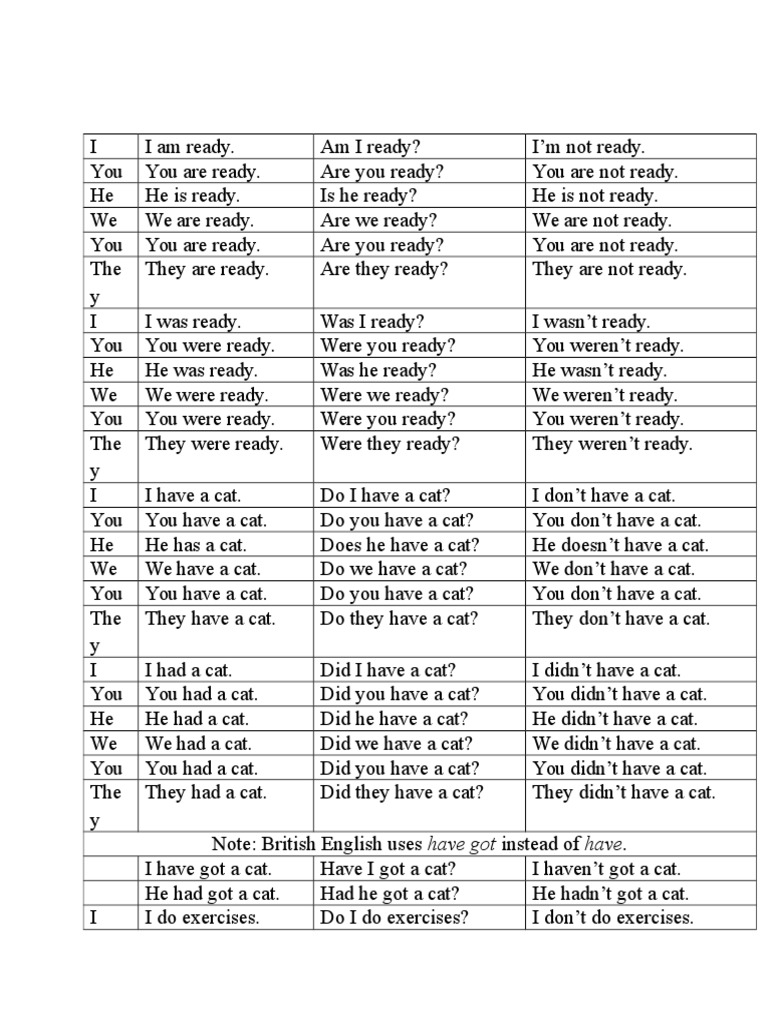 conjugation-of-verbs-be-have-do-and-write-grammatical-conjugation