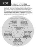 Stuart Hall - Encoding Decoding | PDF | Cybernetics | Communication